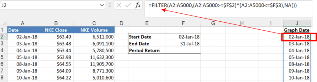 Building Dynamic Charts with Named Ranges - Training The Street ...