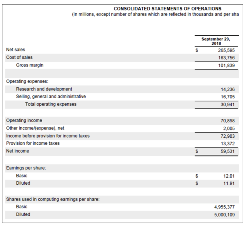 What is Earnings per share (EPS) - Training The Street - Financial ...