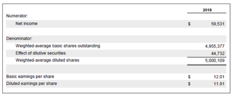 What is Earnings per share (EPS) - Training The Street - Financial ...