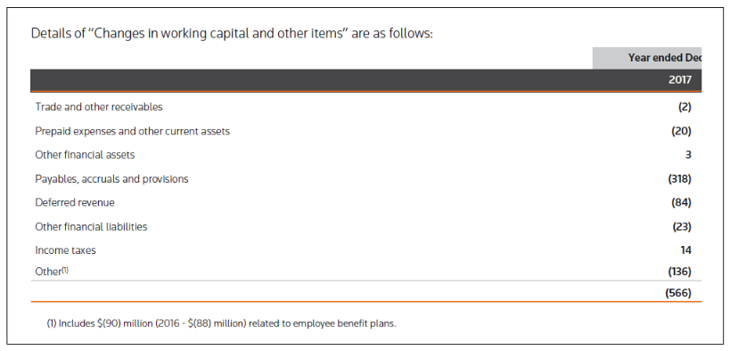Working Capital - Training The Street - Financial Training, Finance ...