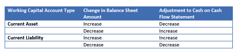 Working Capital - Training The Street - Financial Training, Finance ...