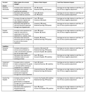 Working Capital - Training The Street - Financial Training, Finance ...